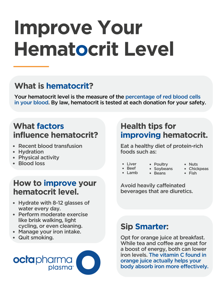 What is Hematocrit & How to Improve Your Hematocrit Levels